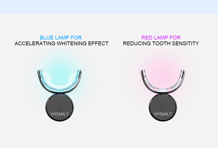 2025 Home Teeth Whitening Kit Trends: Blue & Red Light Technology and ...